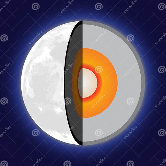 Layers of Moon or Inside of the Moon Illustration with Inner Core ...