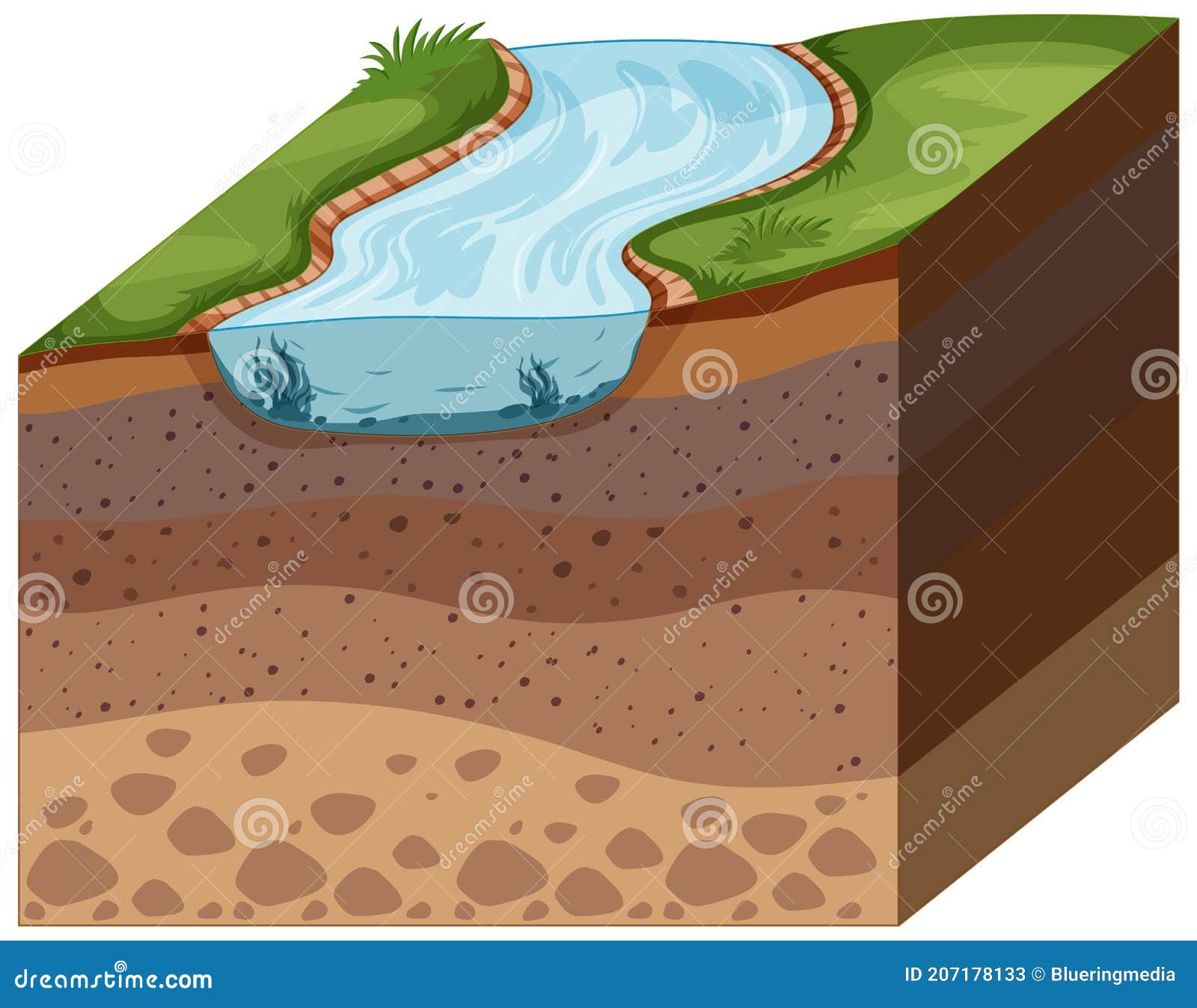 Layers of Soil with Top River Stock Vector - Illustration of ...