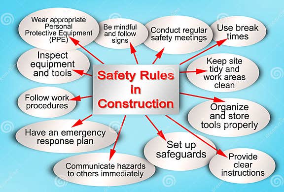 Layout about Construction Site Safety Rules - Building Safely on ...