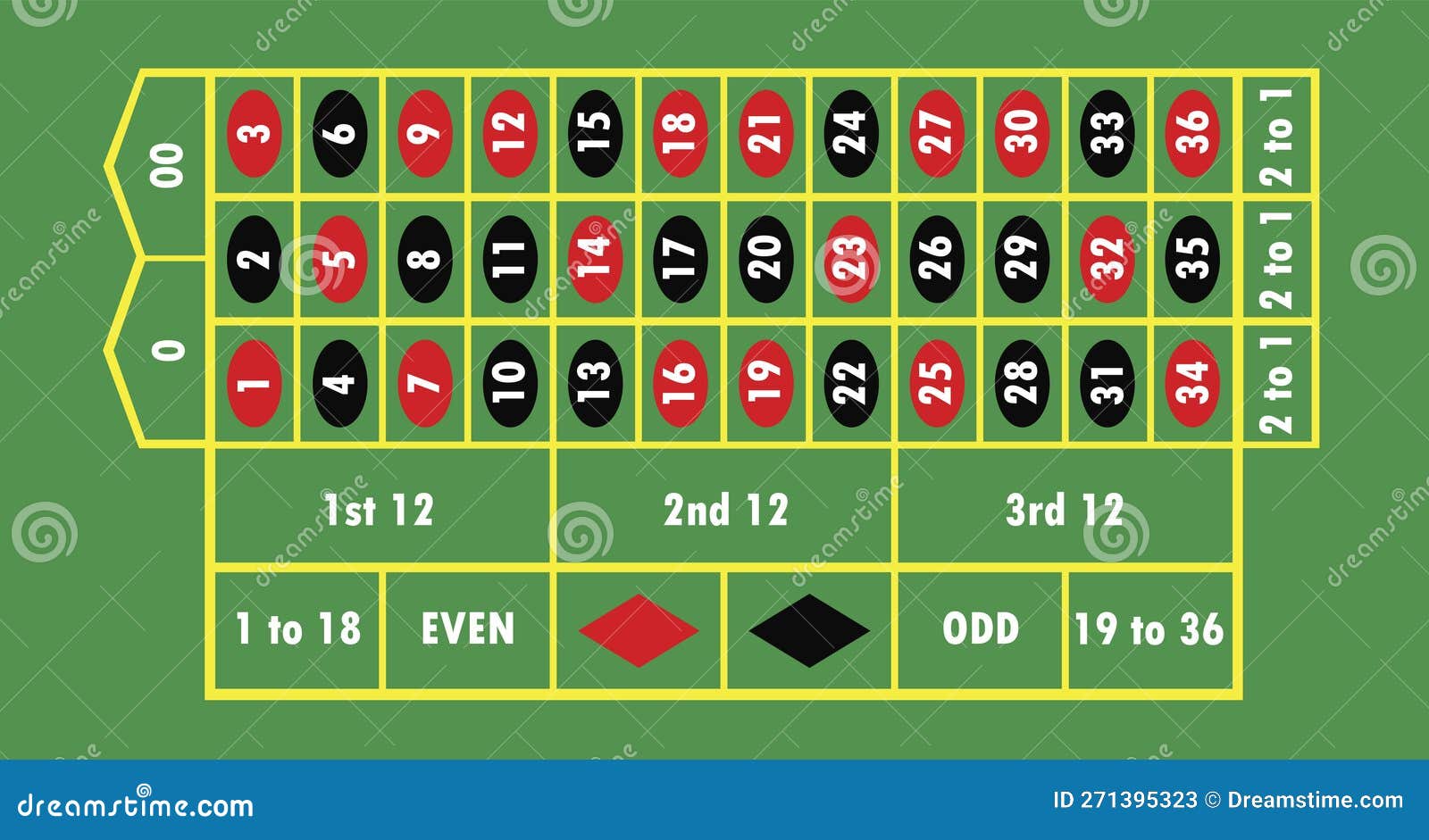 Layout or Texture of Table Top or Desk for Casino Roulette Wheel Stock ...