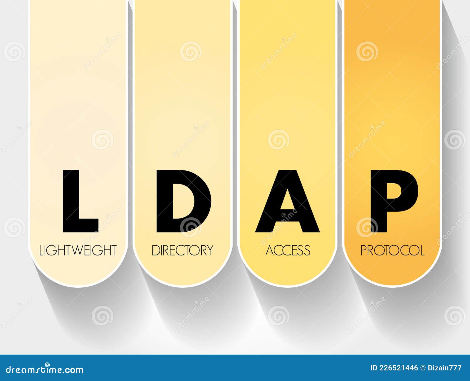 LDAP - Lightweight Directory Access Protocol Acronym, Technology ...
