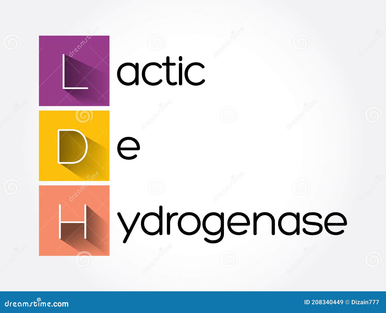 LDH - Lactic Dehydrogenase Acronym, Medical Concept Background Stock ...