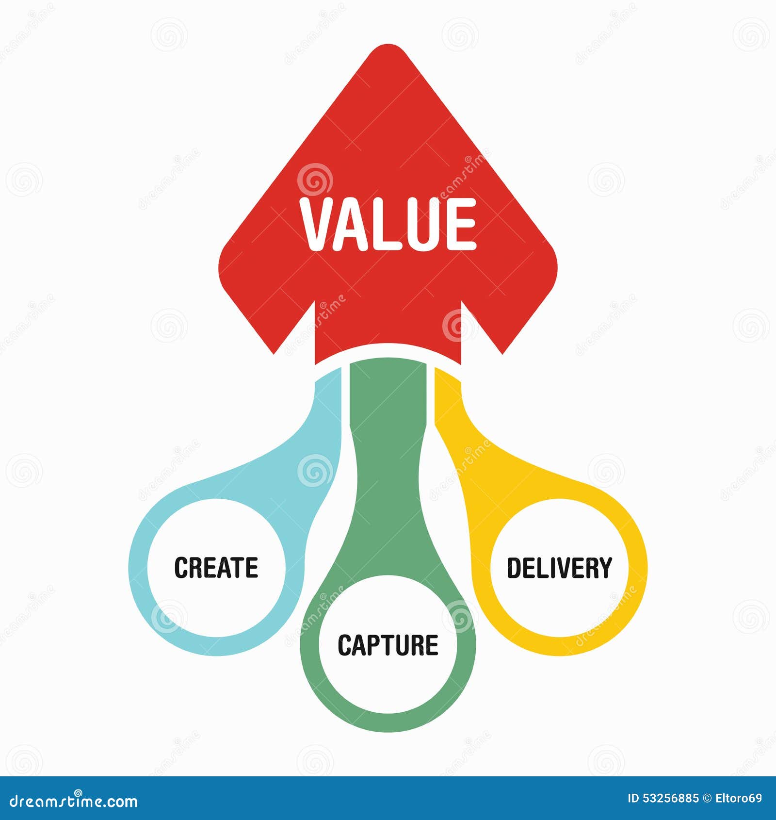Le Concept De La Création De Valeur Illustration de Vecteur ...