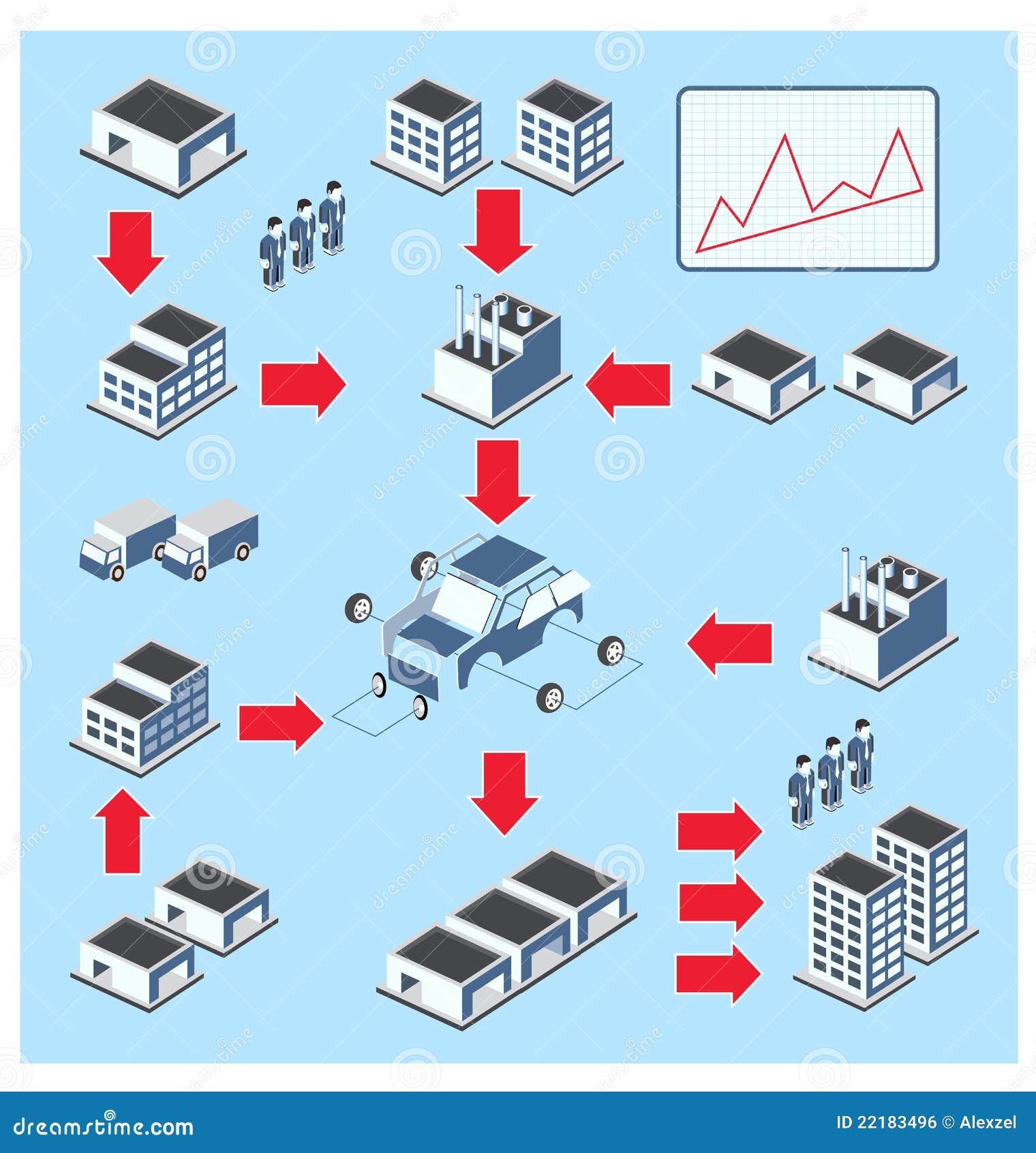 Le cycle de production illustration de vecteur. Illustration du secteur ...