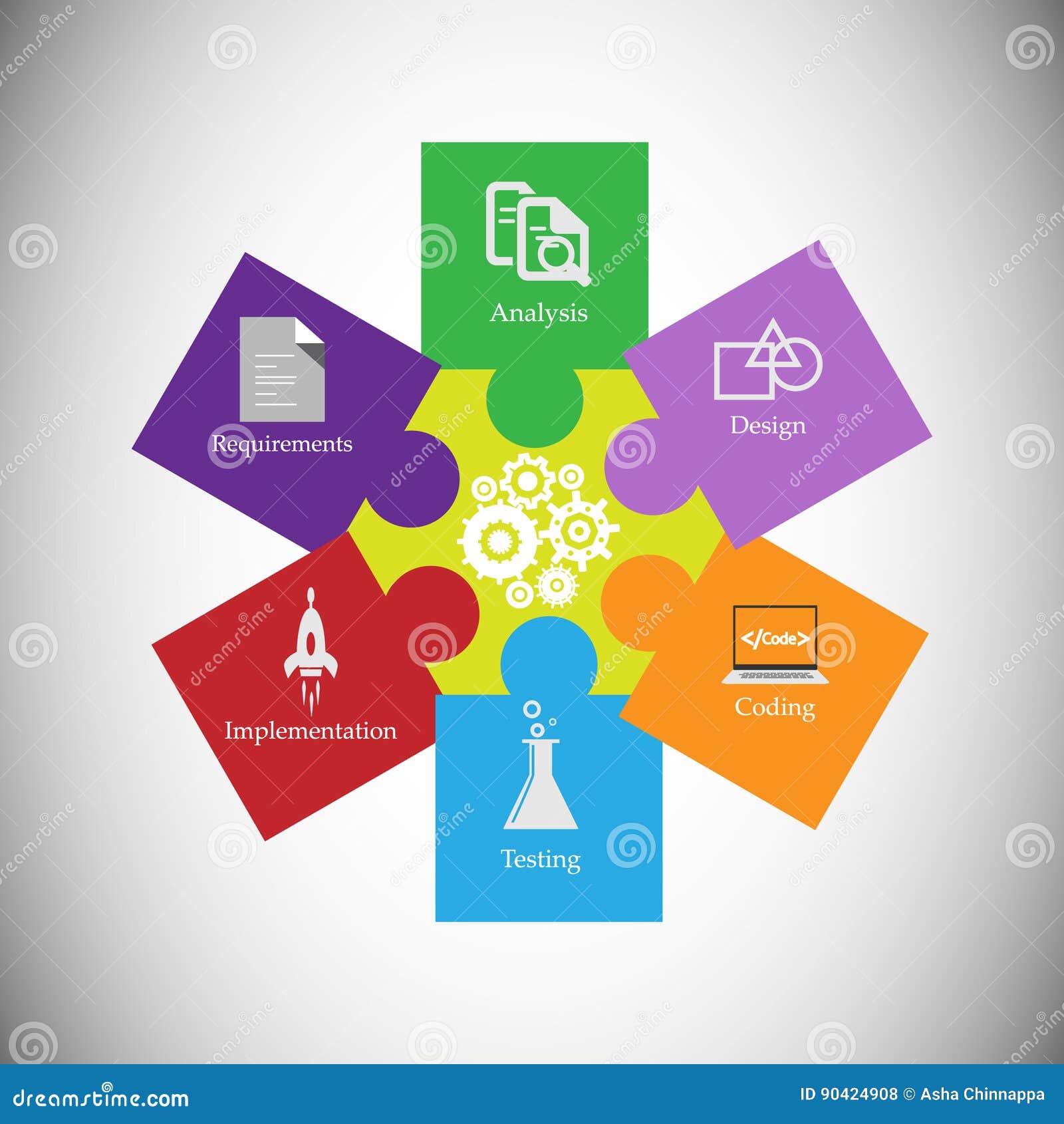 Le Fasi Differenti Del Processo Di Sviluppo Di Software Illustrazione ...