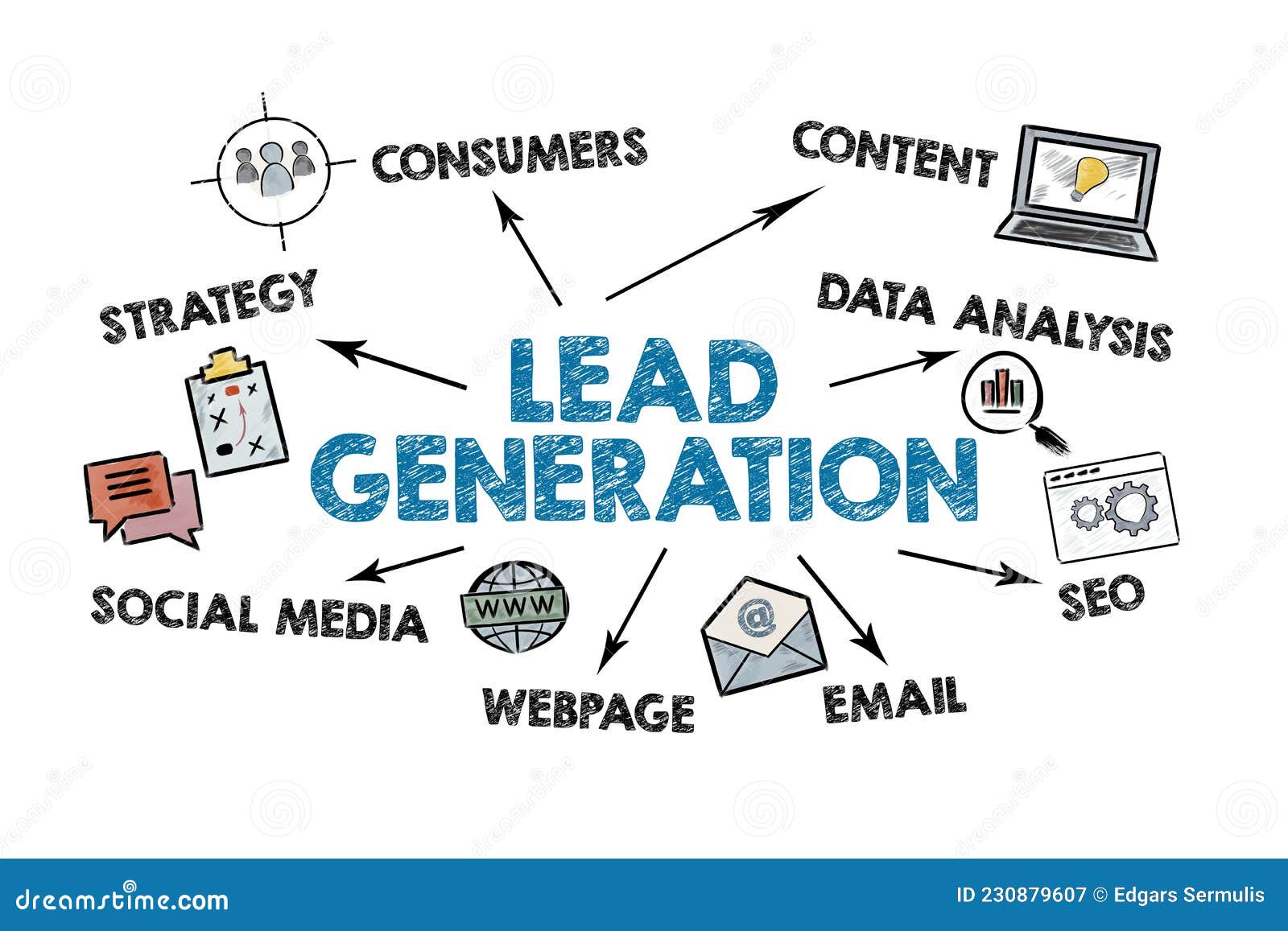 Lead Generation Concept. Illustrated Chart with Words and Icons on a ...