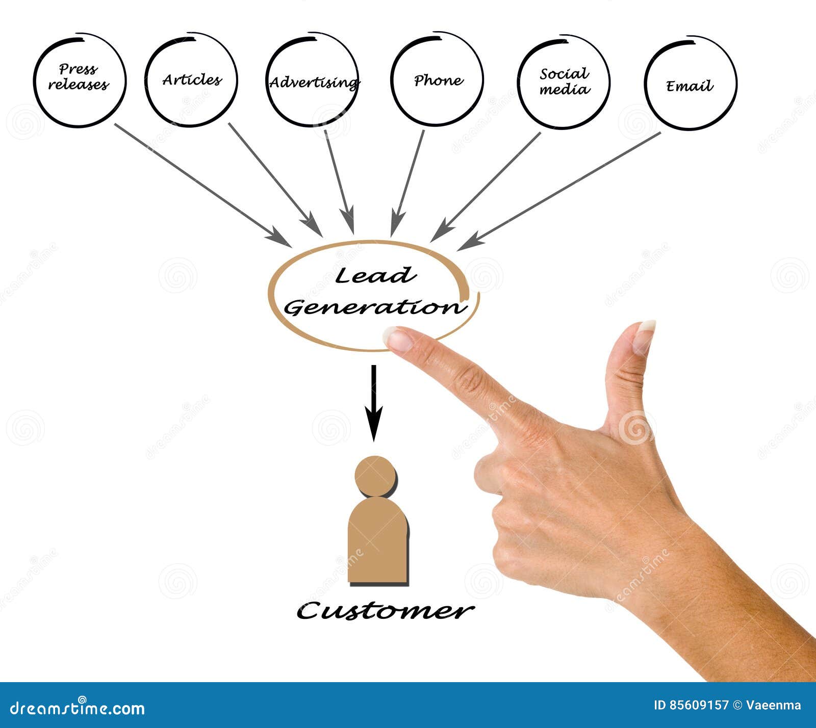 Lead generation stock image. Image of email, business - 85609157