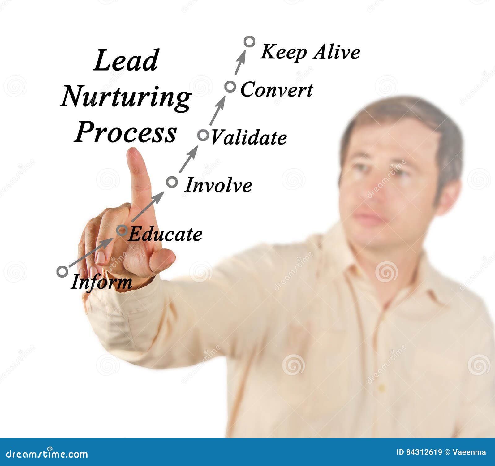 Lead Nurturing Process stock image. Image of educate - 84312619