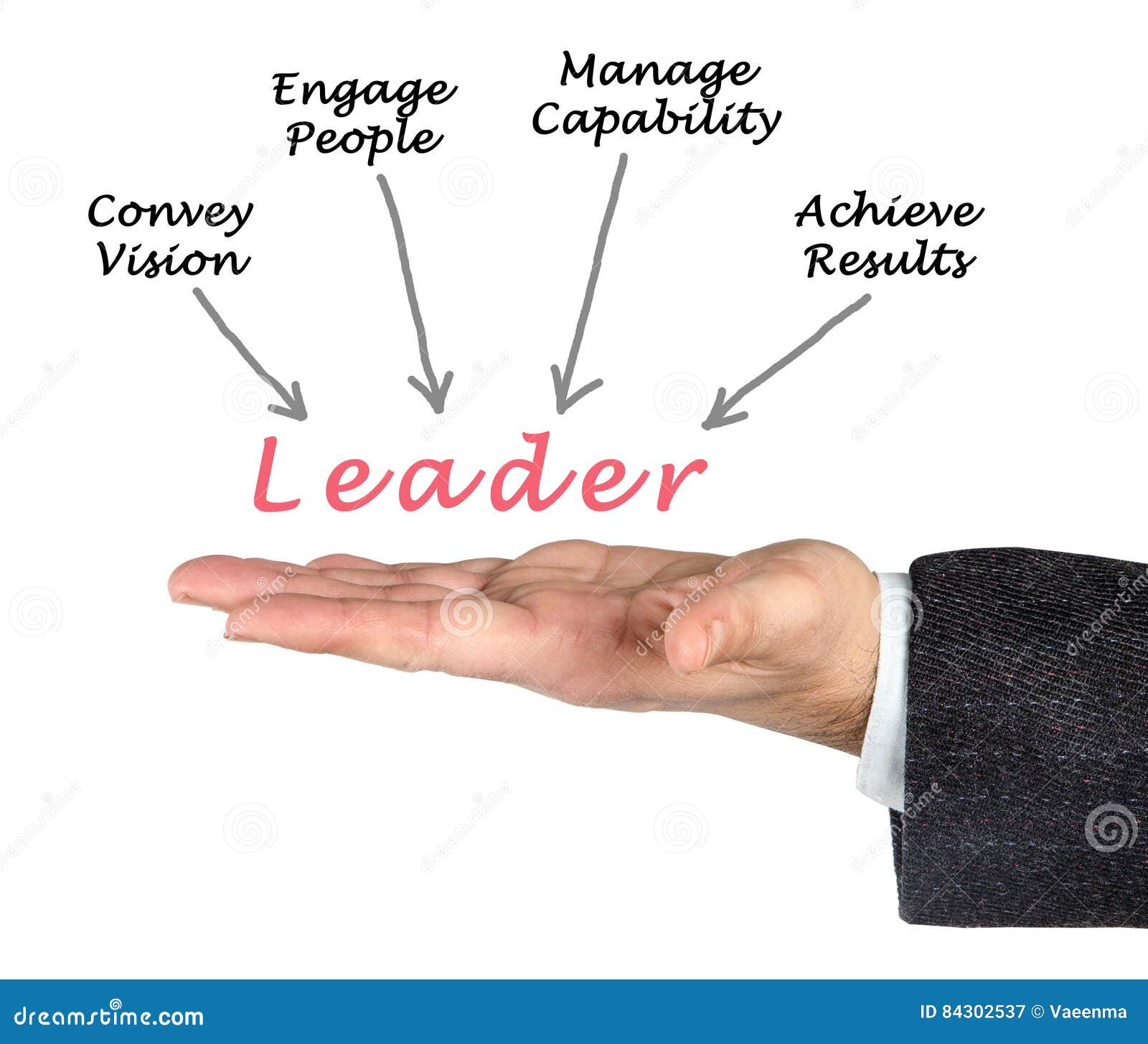 Leader stock image. Image of employee, capabilities, palm - 84302537