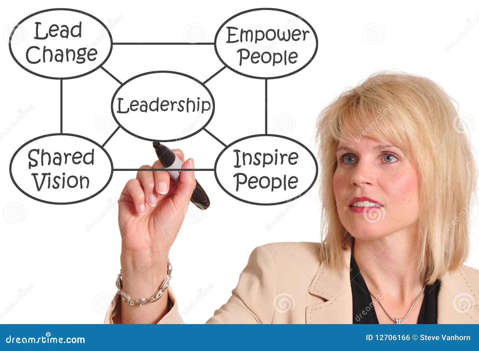 Leadership Stock Photography | CartoonDealer.com #12706166