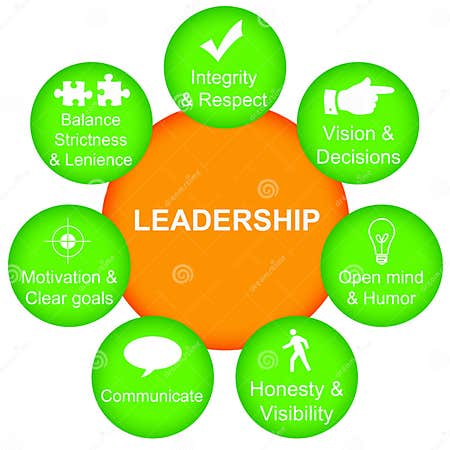 Leadership stock illustration. Illustration of achieving - 15788166