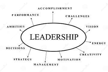 Leadership abstract stock image. Image of decision, efficacy - 10359633