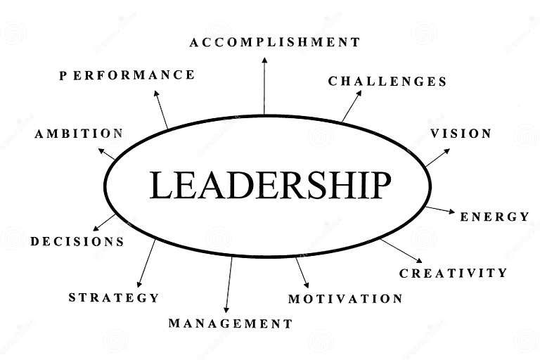 Leadership abstract stock image. Image of decision, efficacy - 10359633