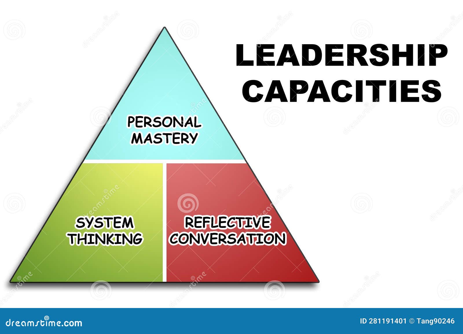 Leadership Capacities Pyramid Concept Isolated Stock Illustration ...