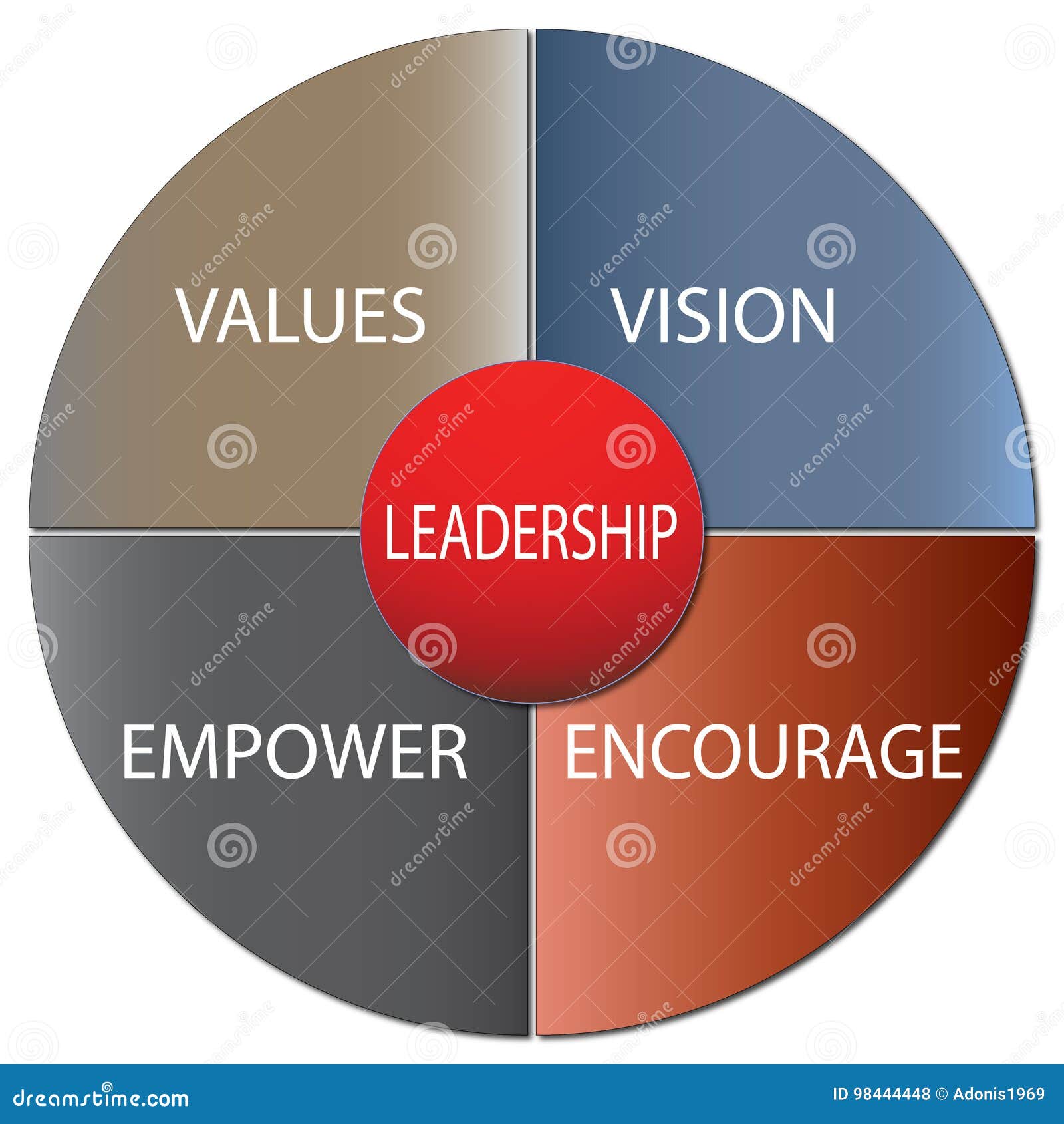 Leadership Chart stock vector. Illustration of background - 98444448