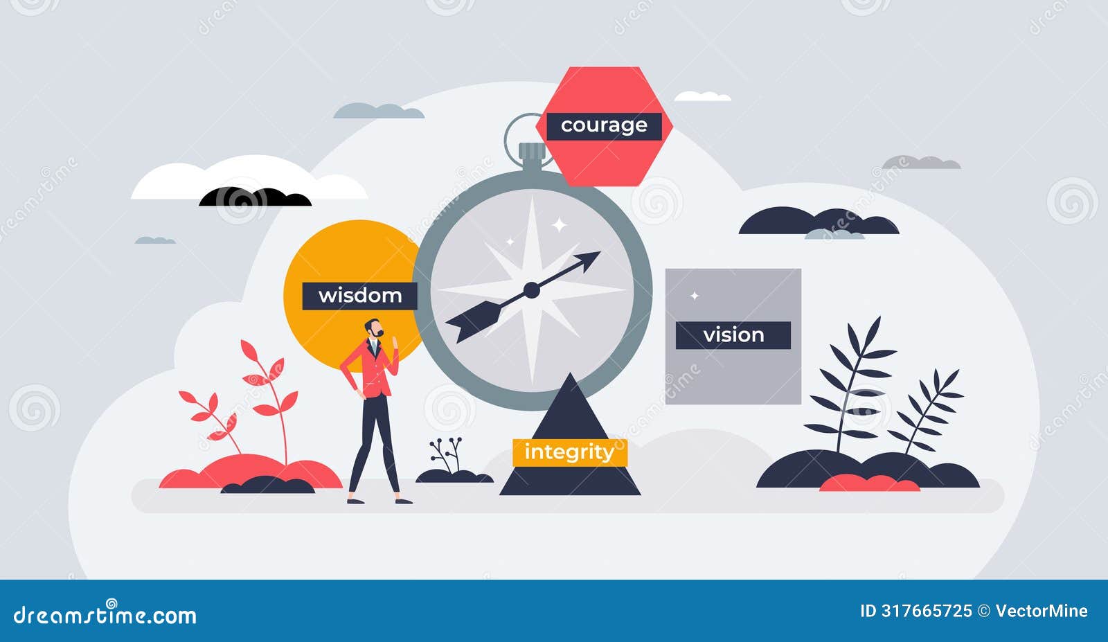 Leadership Compass and Aim for Target Accomplishment Tiny Person ...