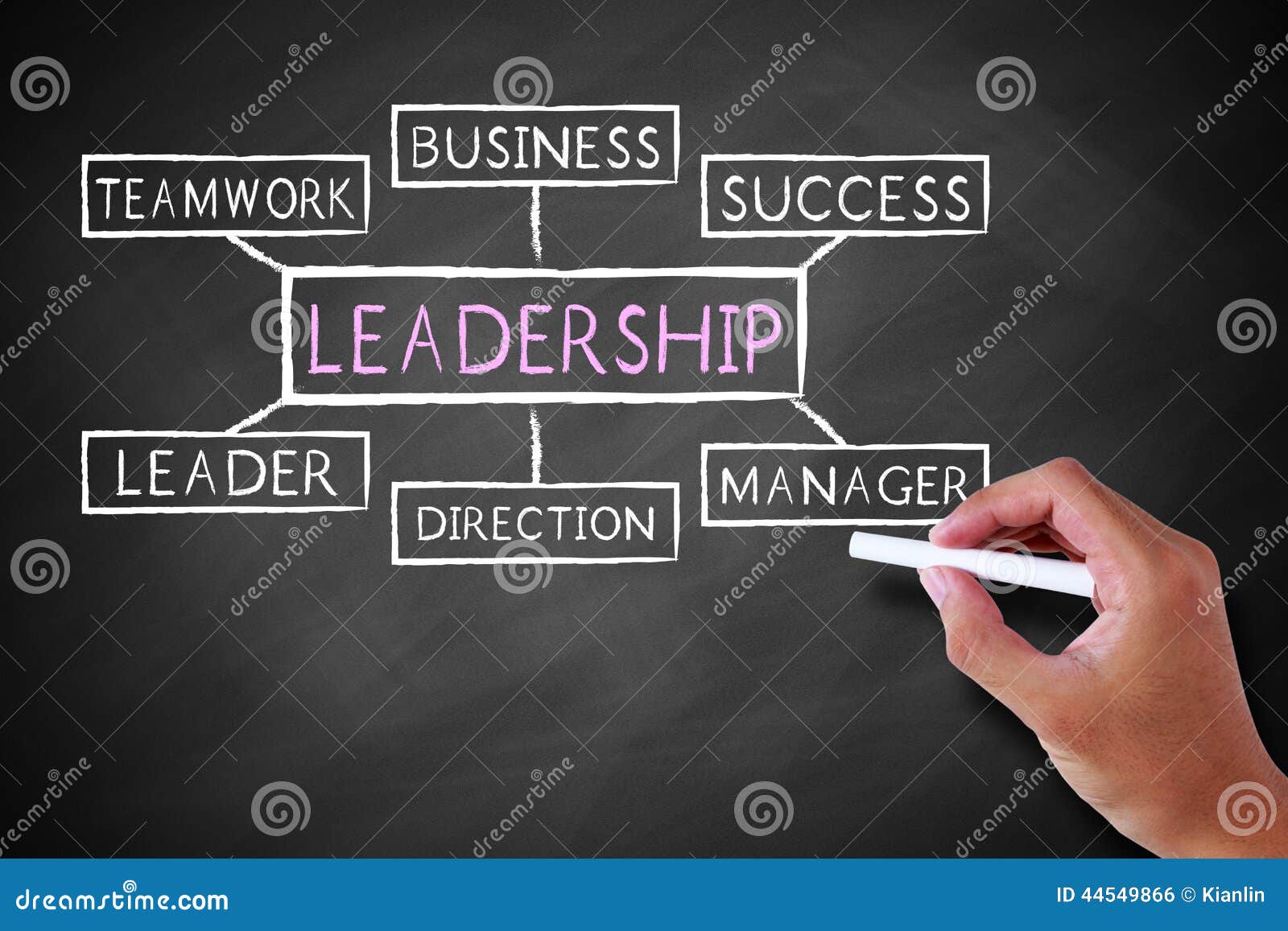 Leadership Concept stock photo. Image of capacity, innovation - 44549866