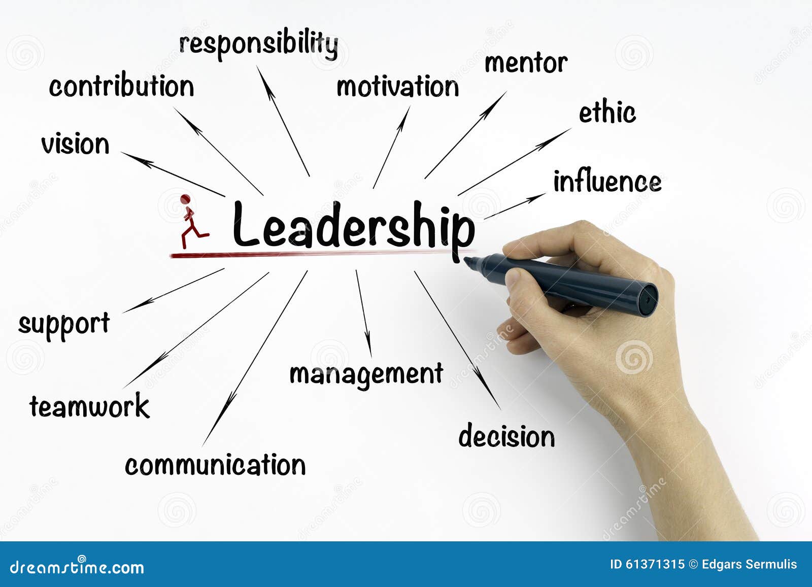 Leadership Concept on a White Background Stock Image - Image of manager ... Leadership Concept on a White Background Stock Image - Image of manager ...