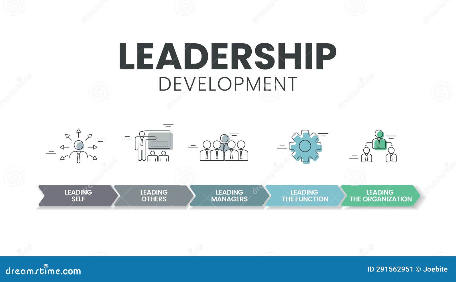Leadership Development Digram Infographic Template Banner With Icon ...