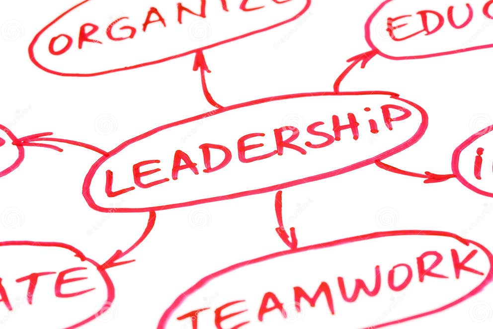 Leadership Flow Chart Red Pen Stock Photo - Image of domination ...
