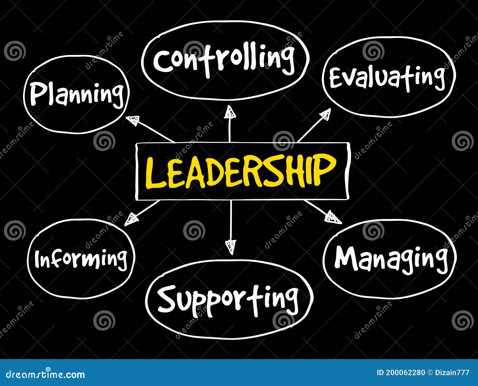 LEADERSHIP Mind Map Flowchart, Business Concept Royalty-Free Stock ... LEADERSHIP Mind Map Flowchart, Business Concept Royalty-Free Stock ...