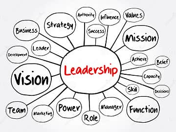 LEADERSHIP Mind Map Flowchart, Business Concept Stock Illustration ...