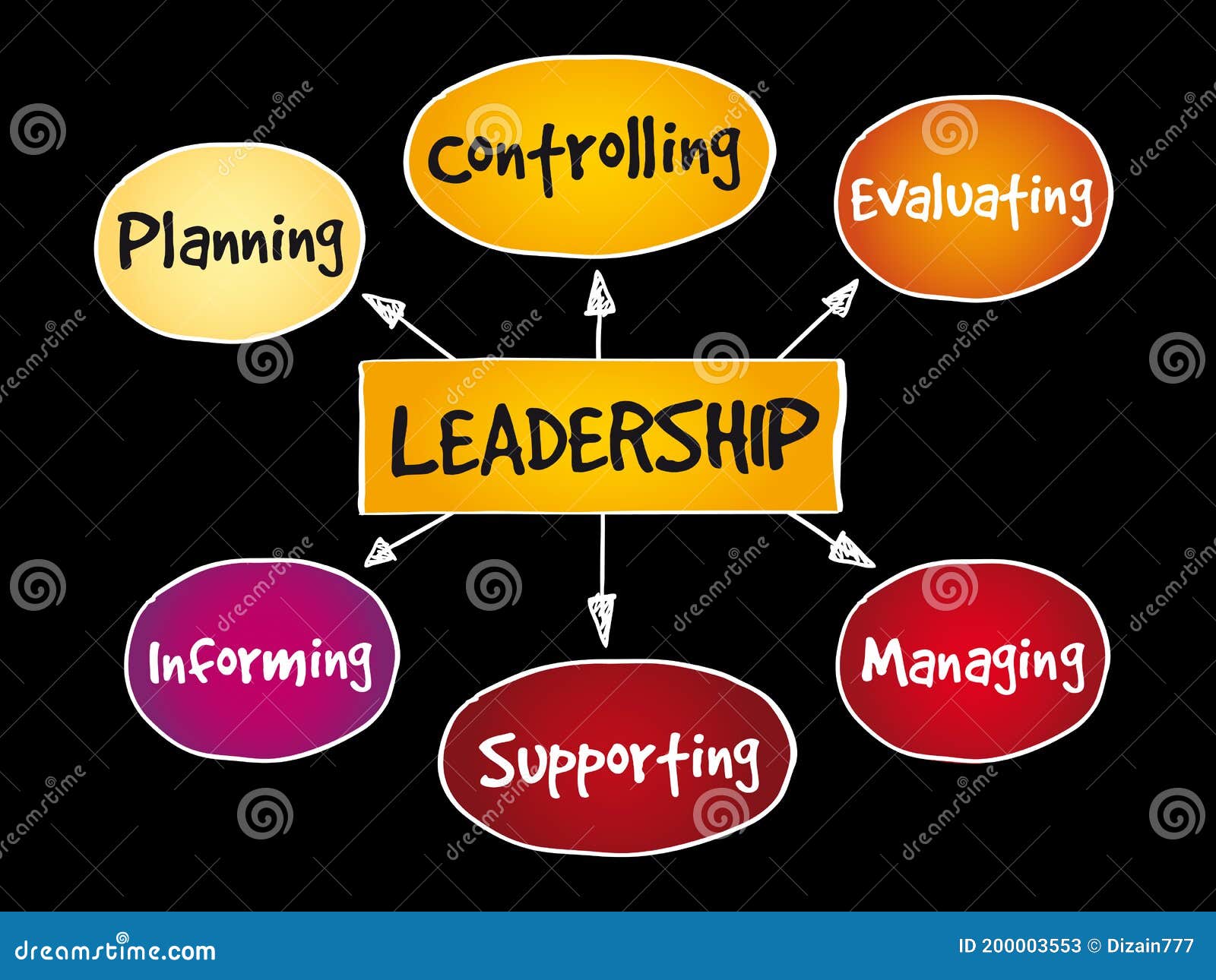 Leadership mind map stock illustration. Illustration of design - 200003553