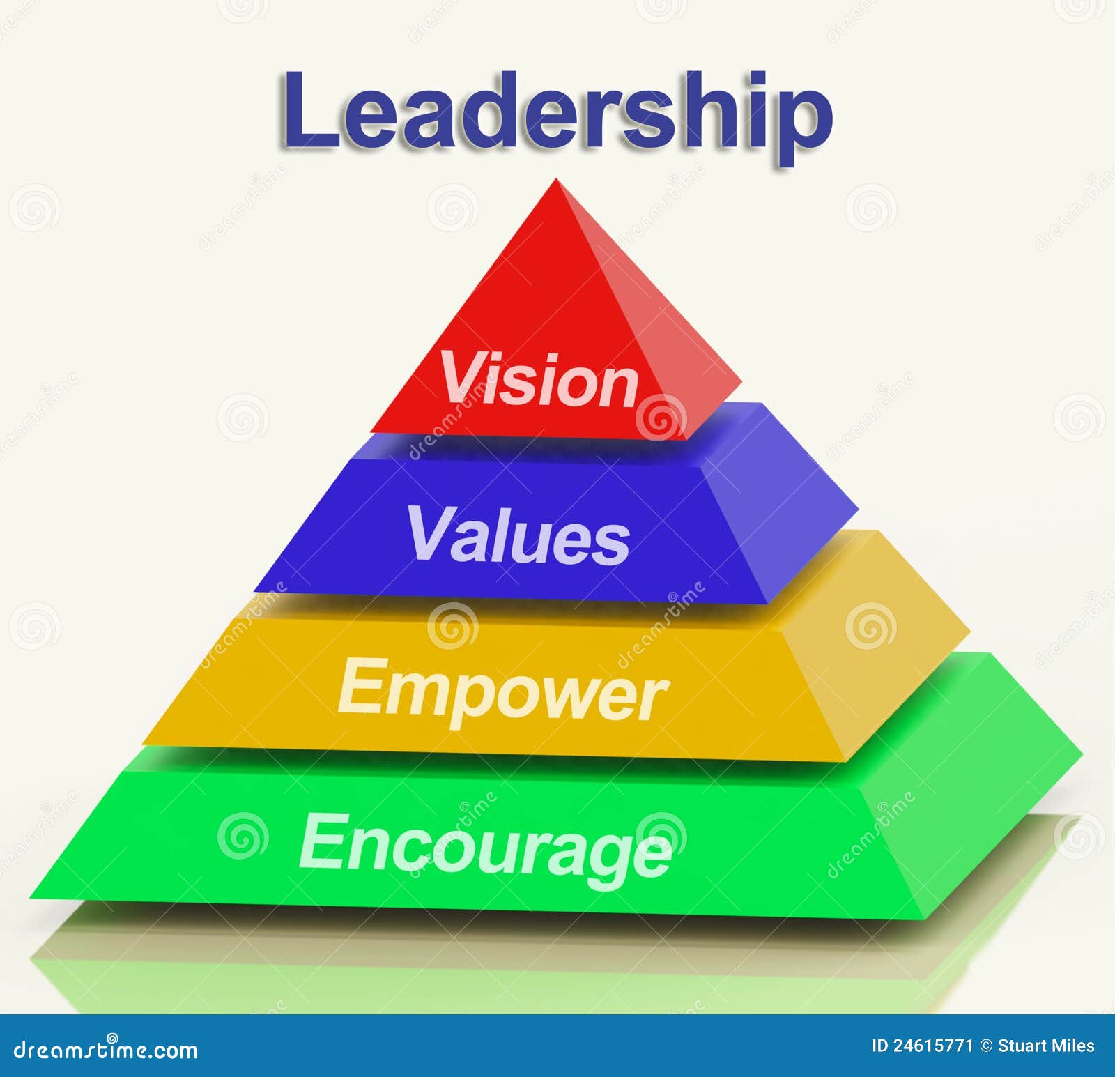 Leadership Pyramid Shows Vision Values Empowerment and Encourage Stock ...