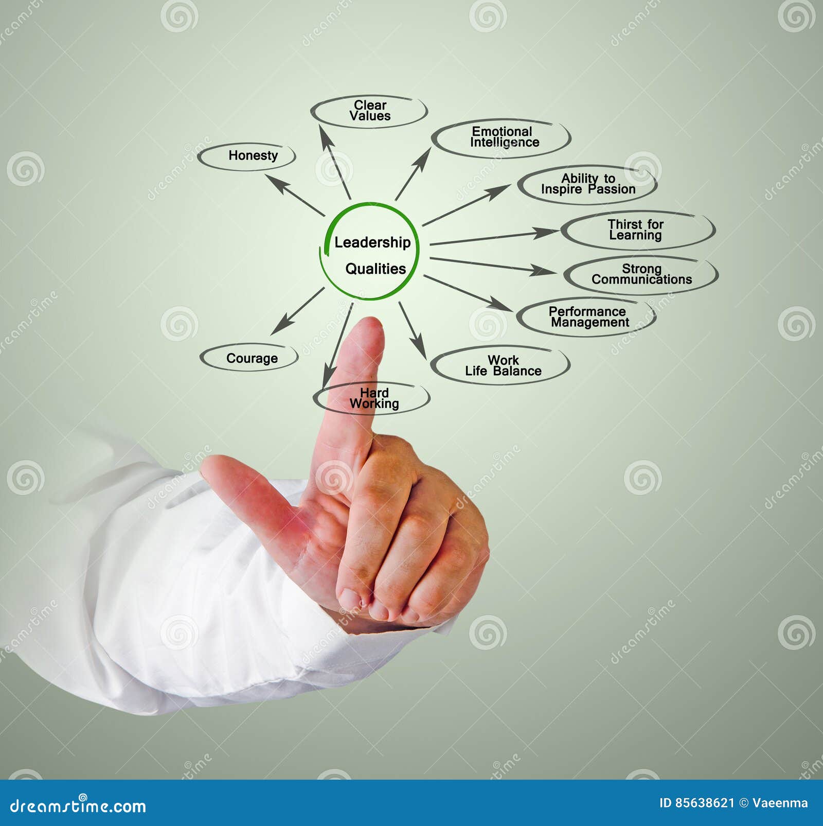 Leadership Qualities Text With Keywords Isolated On White Board ...