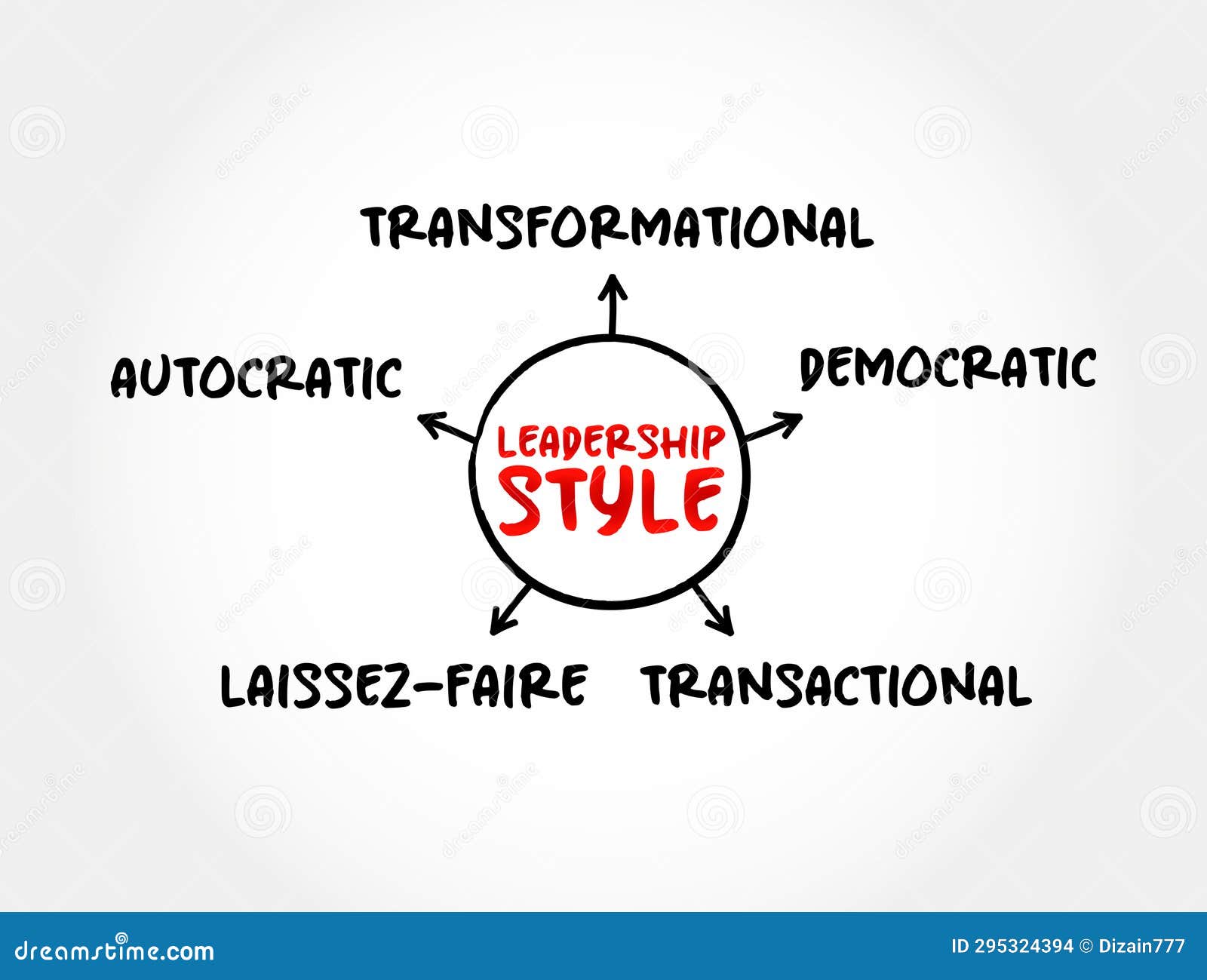 Leadership Style Traffic Sign On Blue Sky Stock Image | CartoonDealer ...