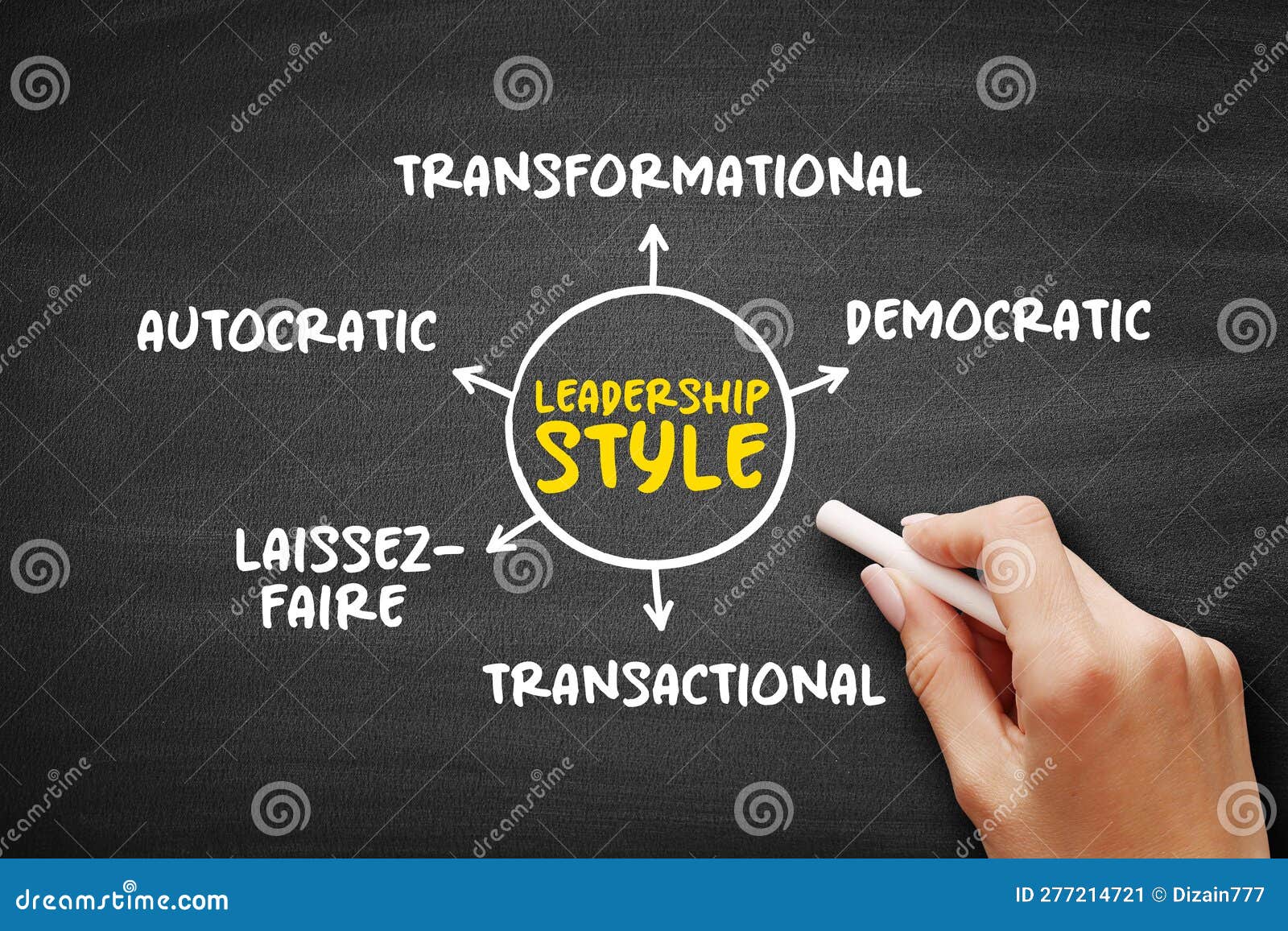 LEADERSHIP Mind Map Flowchart With Marker, Business Concept Background ...