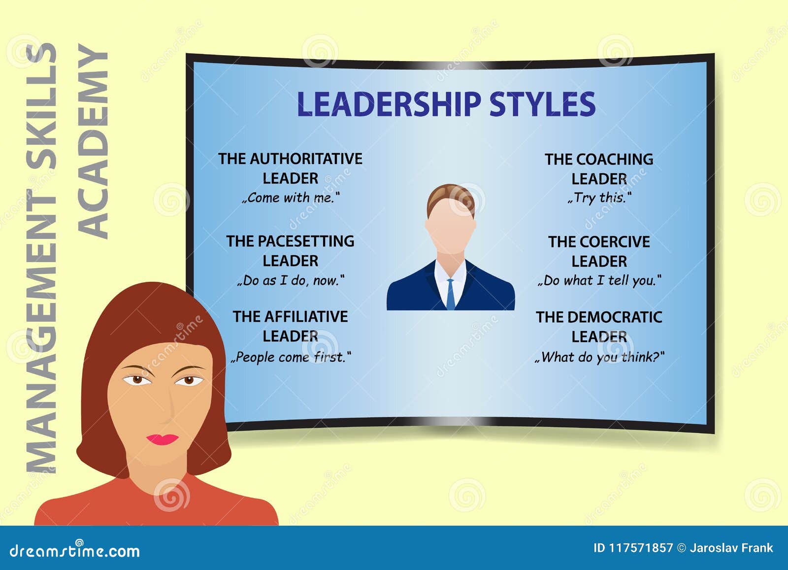 4 Leadership Styles Of Situational Leadership Theory For Selling ...