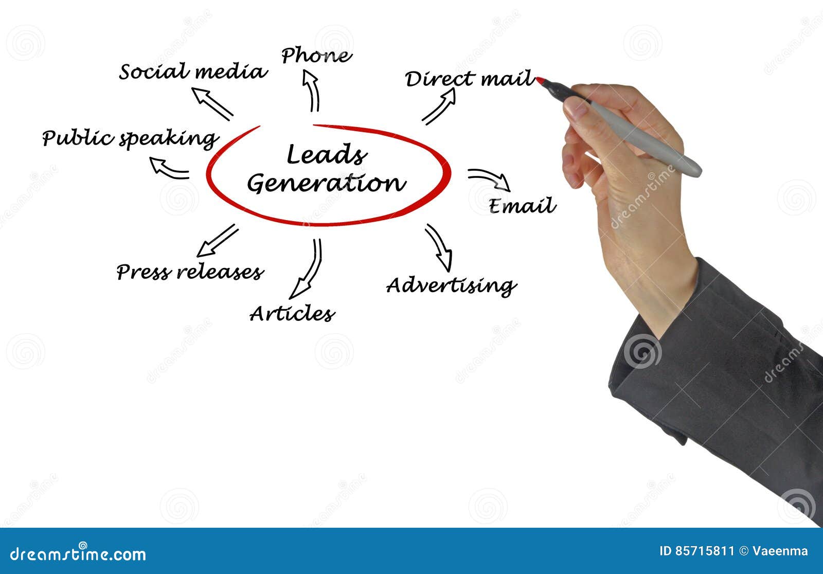 Leads generation stock image. Image of person, drawing - 85715811