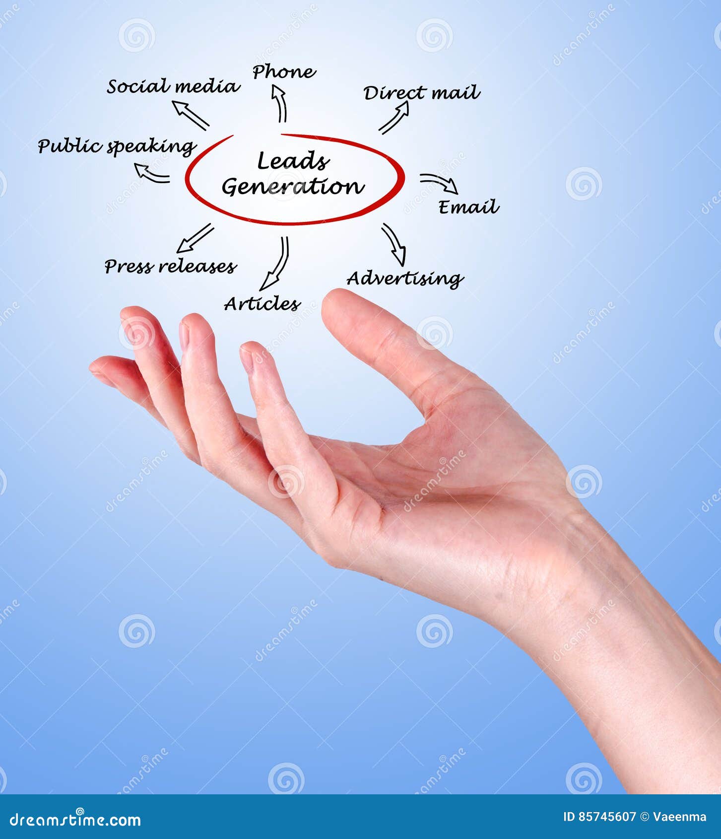 Leads generation stock image. Image of lead, presenting - 85745607