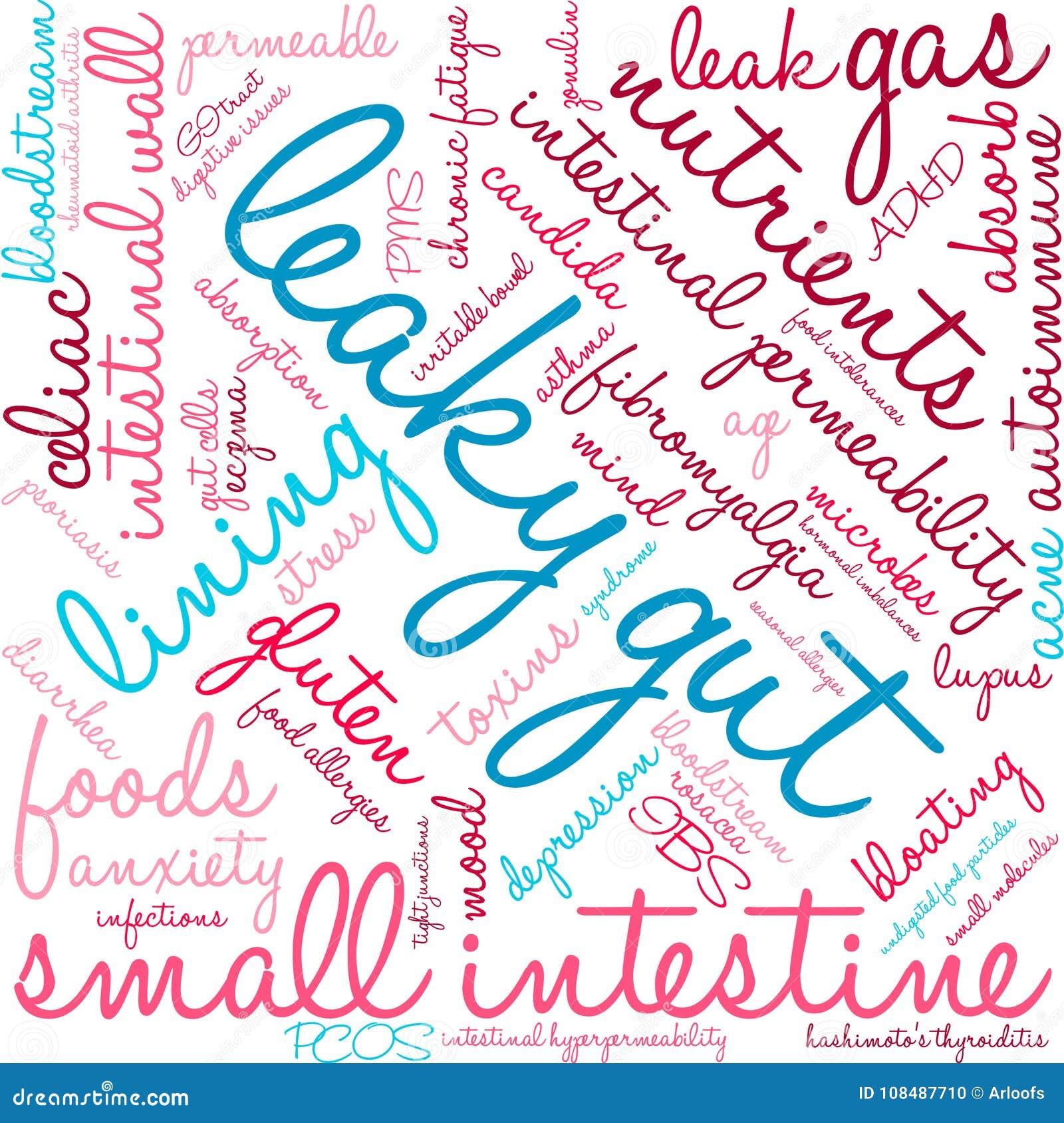 Leaky Gut Word Cloud stock vector. Illustration of fructose - 108487710