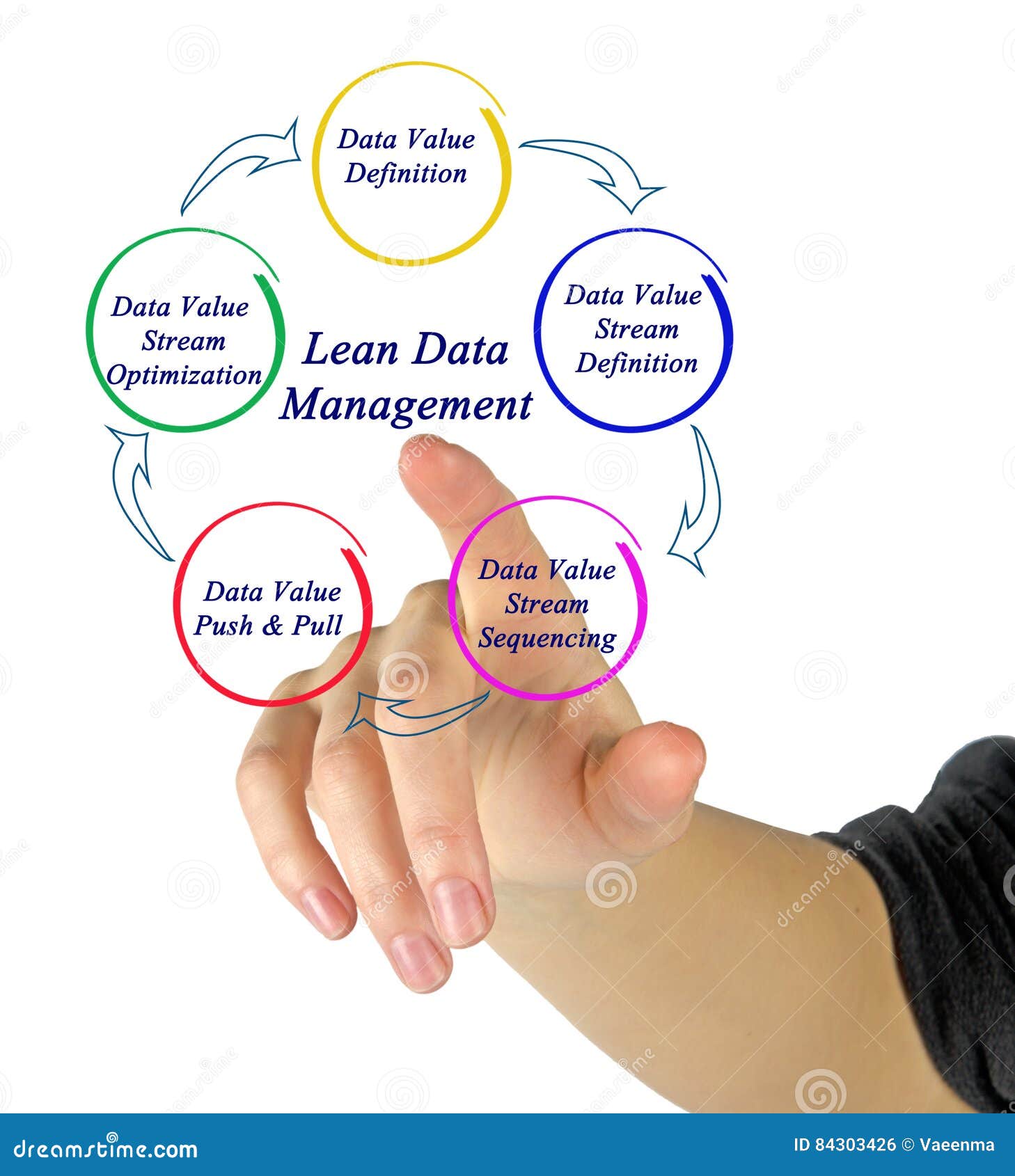 Lean Data Management stock photo. Image of presenting - 84303426