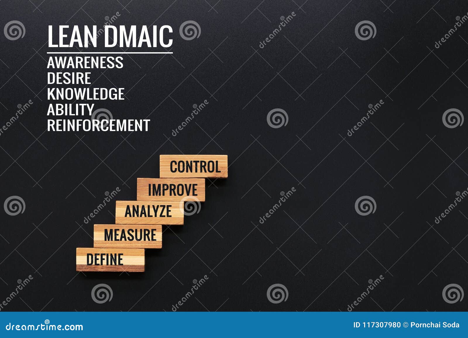 DMAIC Define Measure Analyze Improve Control Industrial Business ...
