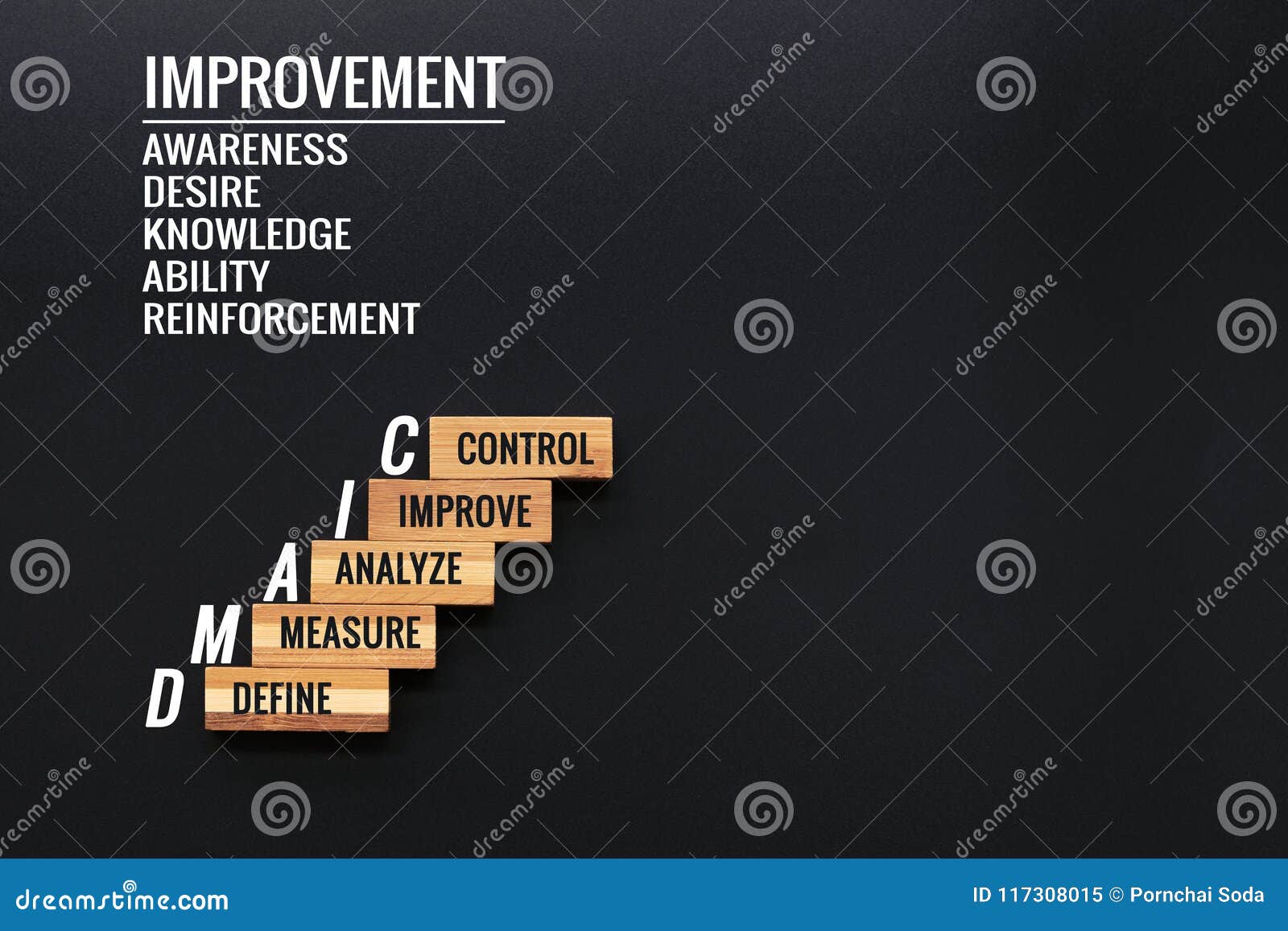 DMAIC Define Measure Analyze Improve Control Industrial Business ...