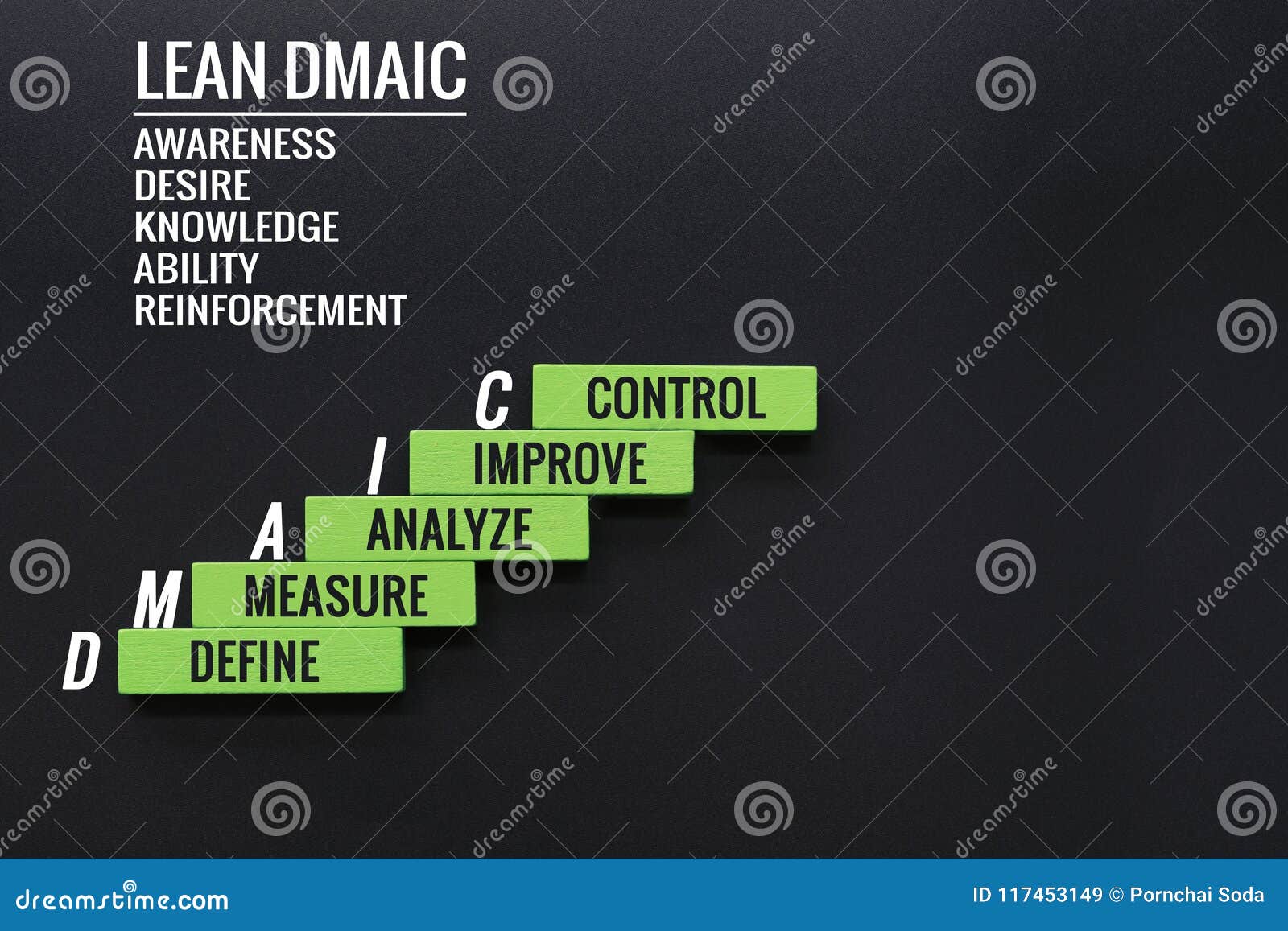 DMAIC Define Measure Analyze Improve Control Industrial Business ...