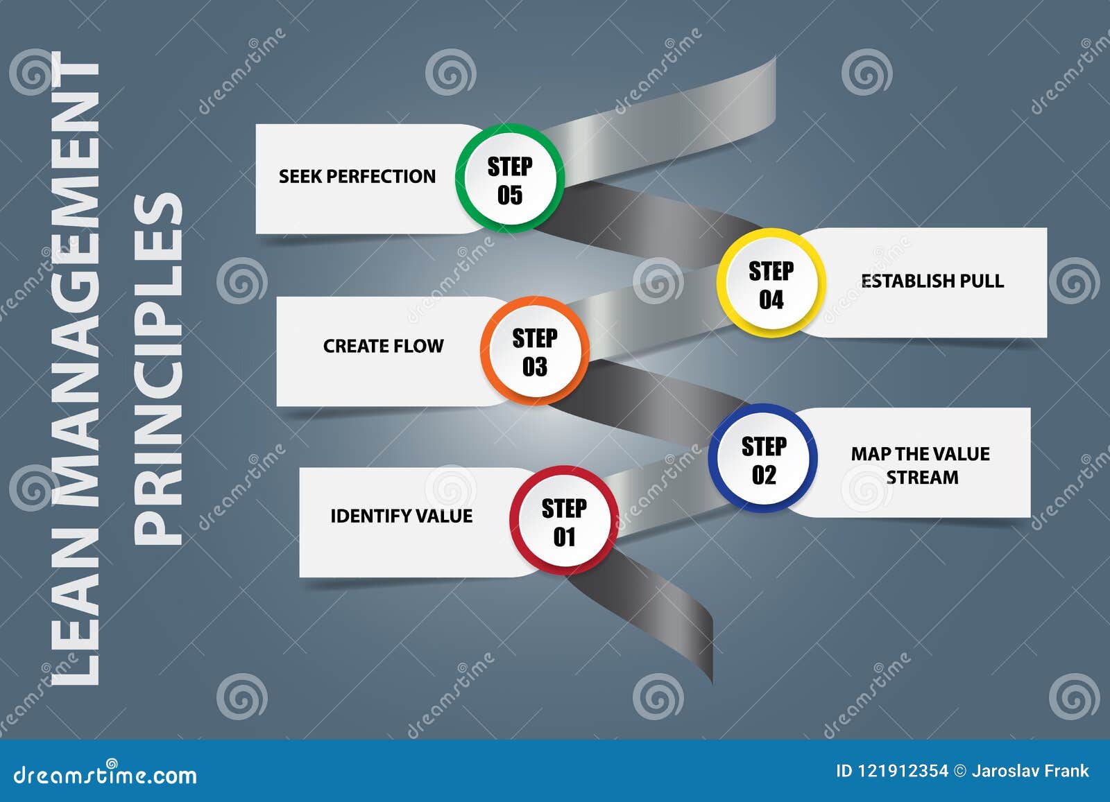 Lean Management Principles on a Metal Spiral Vector Stock Vector ... Lean Management Principles on a Metal Spiral Vector Stock Vector ...