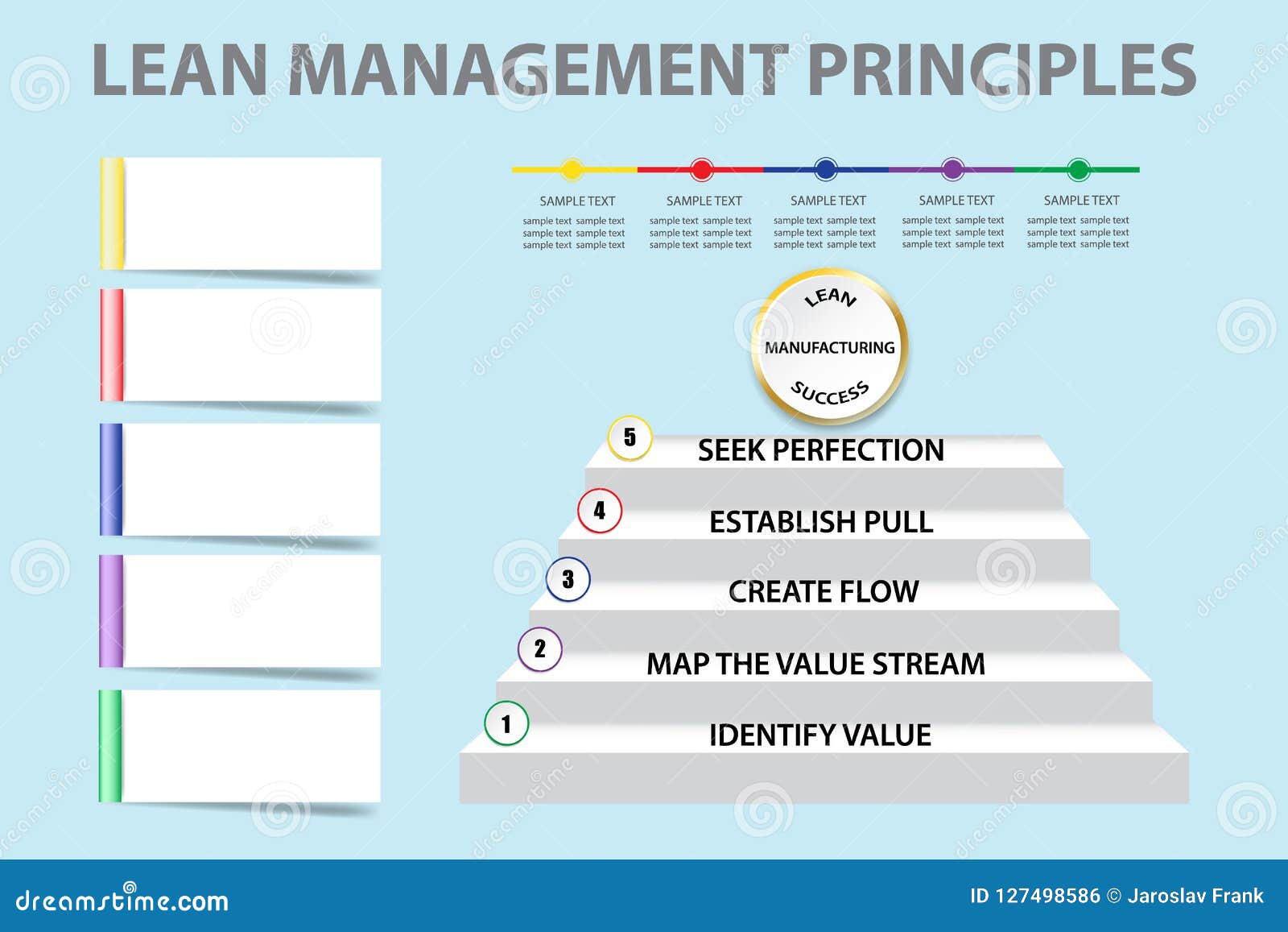 Lean Management Principles Presentation Vector | CartoonDealer.com ... Lean Management Principles Presentation Vector | CartoonDealer.com ...
