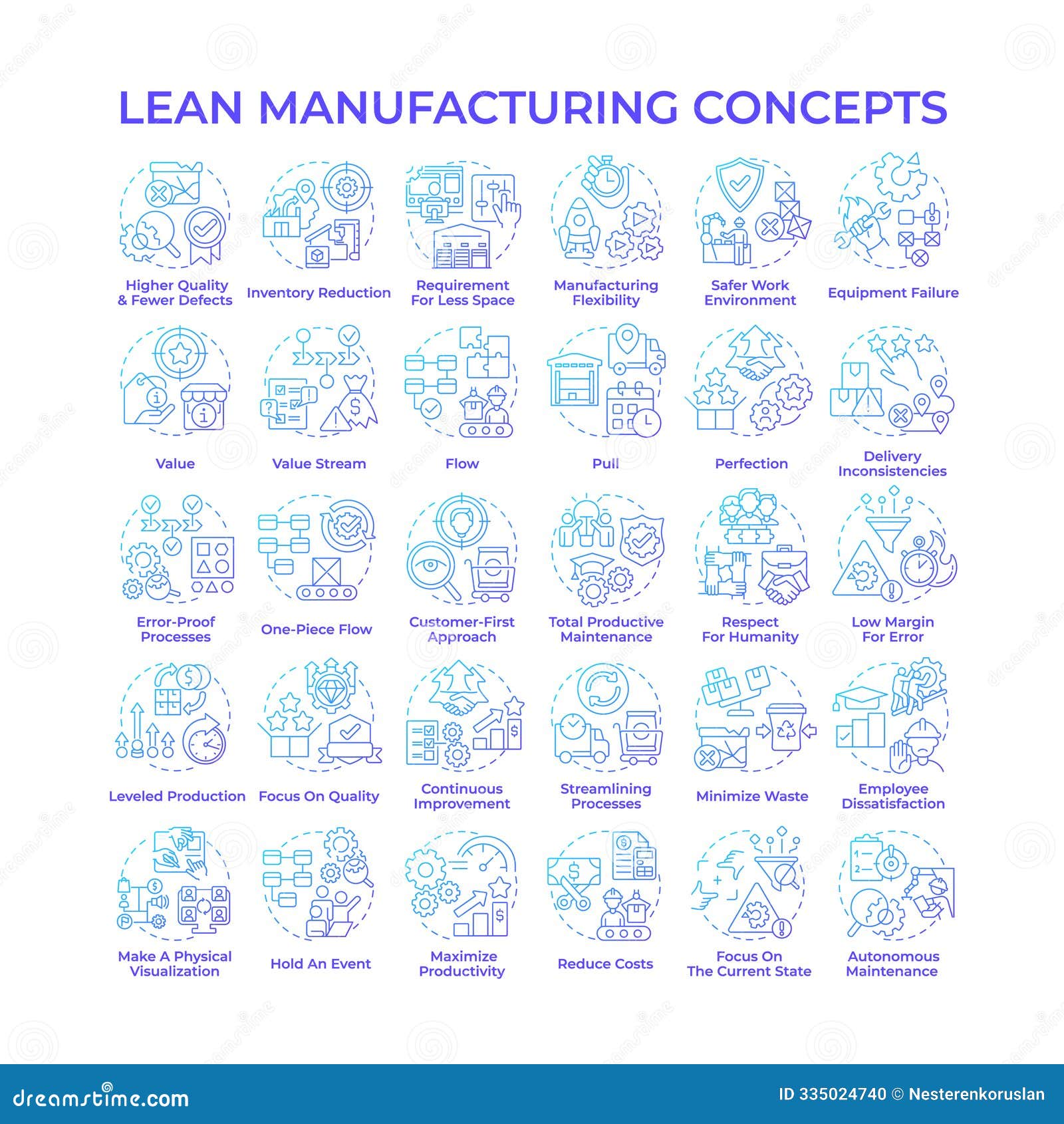 Lean Manufacturing Blue Gradient Concept Icons Stock Vector ...