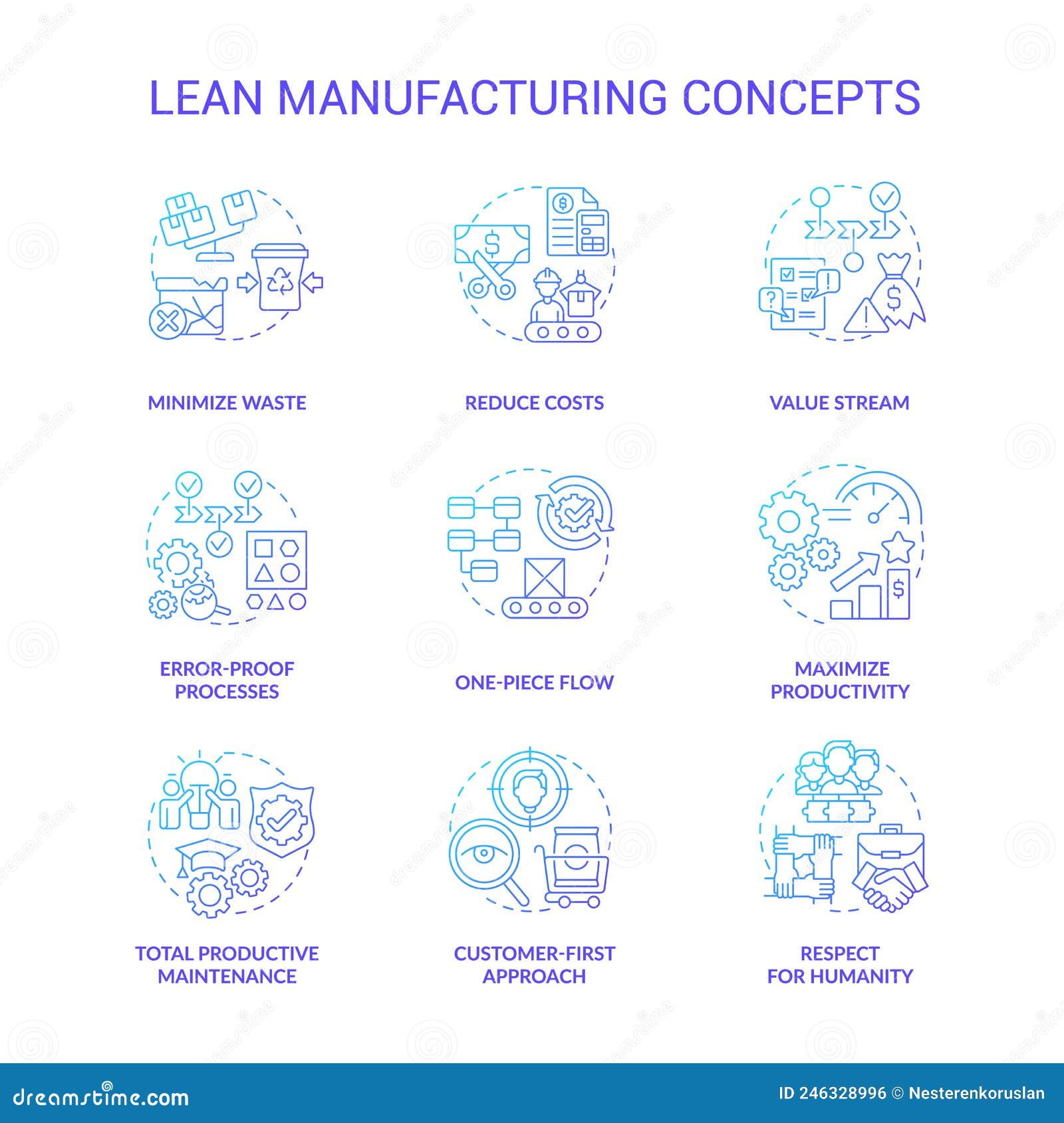 Lean Manufacturing Blue Gradient Icons Set Stock Vector - Illustration ...