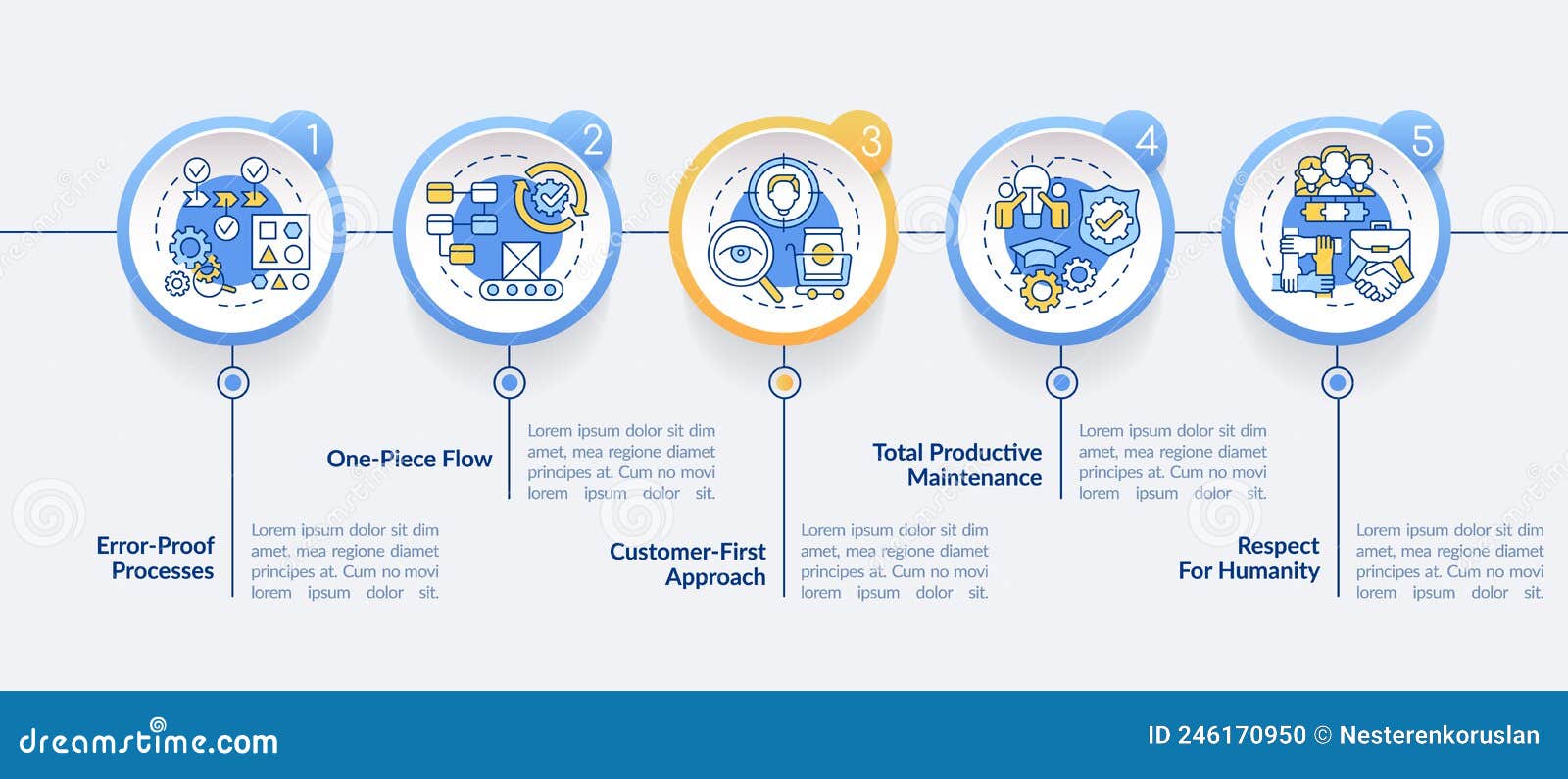Lean Manufacturing Principles Circle Infographic Template Stock Vector ...