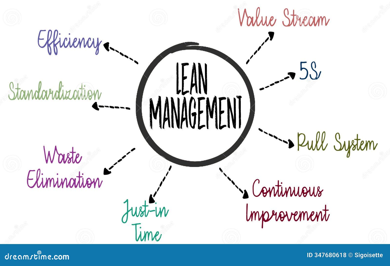 Lean Manufacturing. Quality and Standardization. Business Process ...