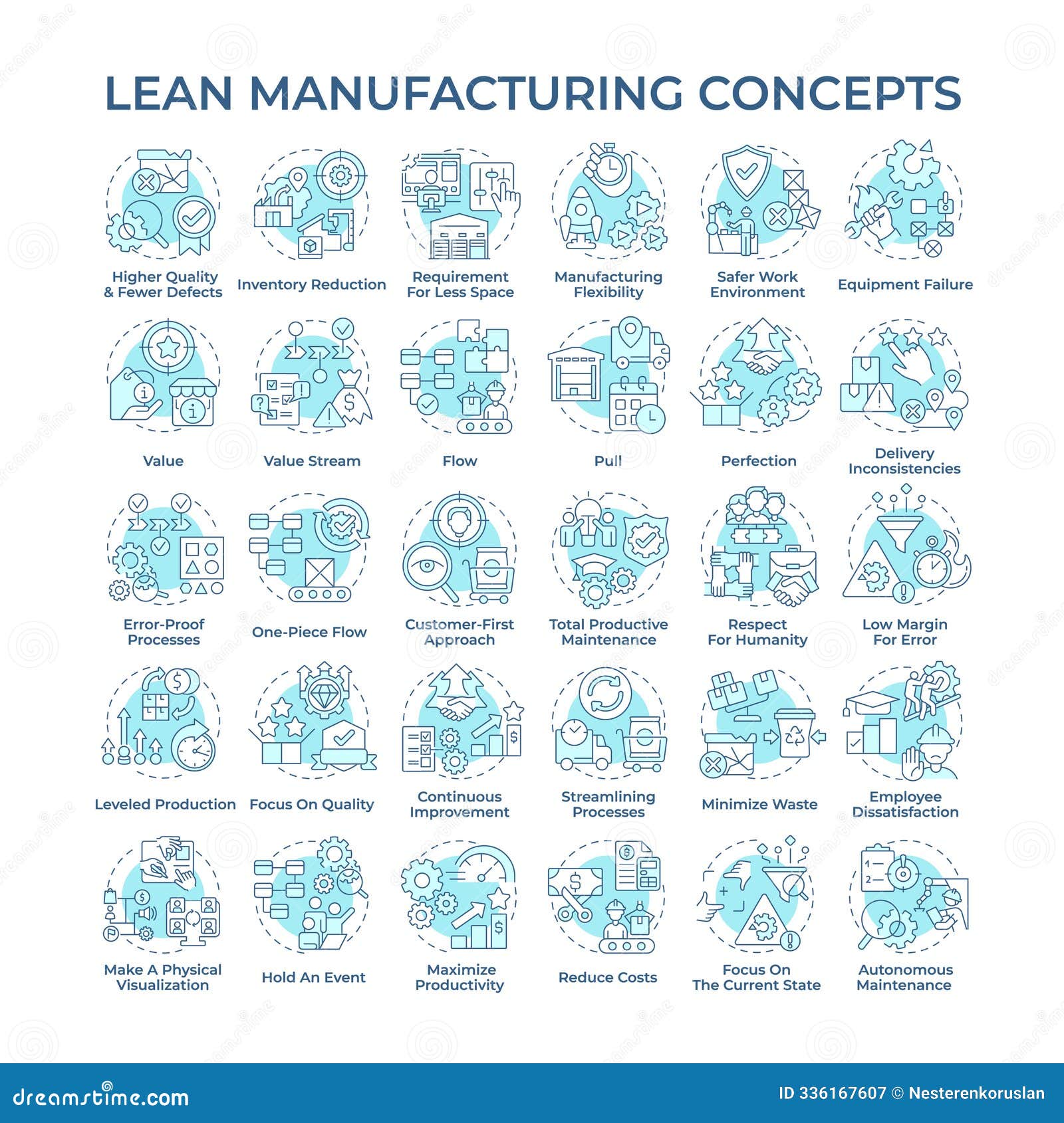 Lean Manufacturing Soft Blue Concept Icons Stock Vector - Illustration ...