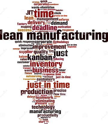 Lean Manufacturing Word Cloud Stock Vector - Illustration of ...