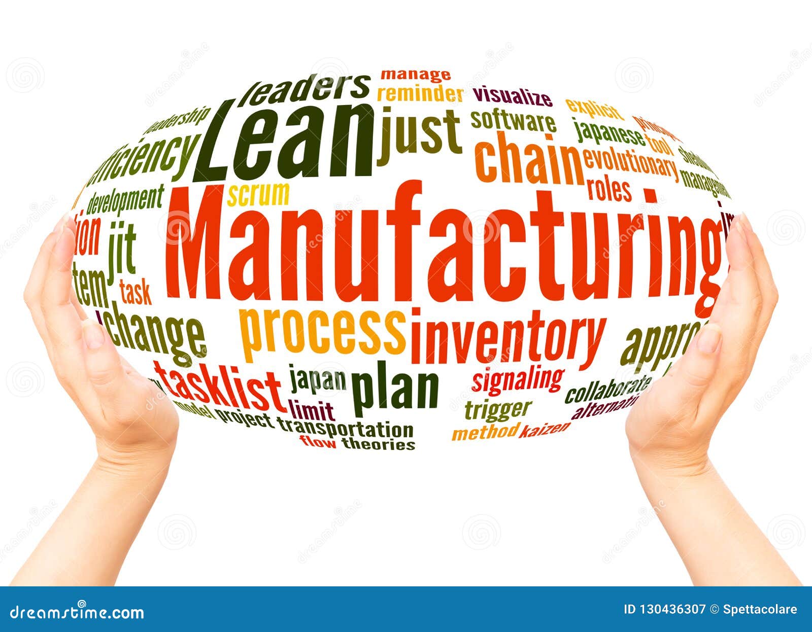 Lean Manufacturing Word Cloud Hand Sphere Concept Stock Illustration ...