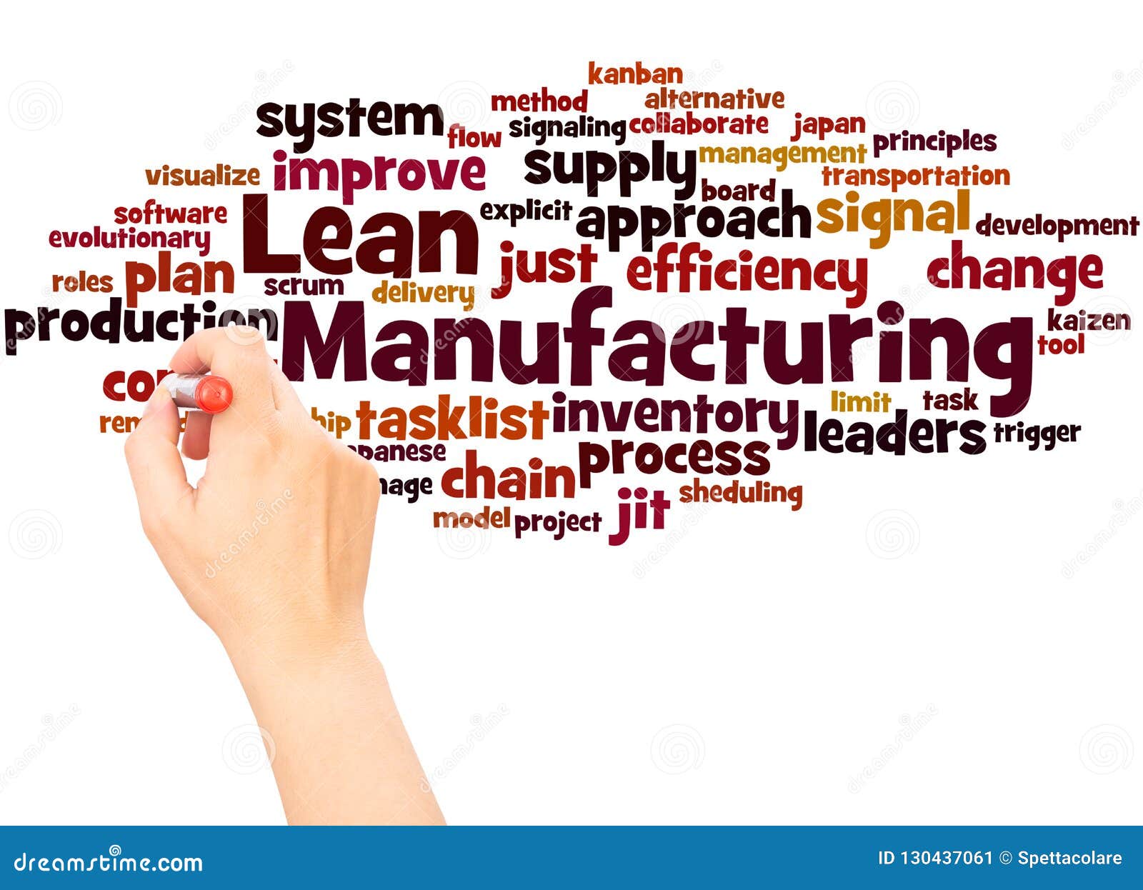 Lean Software Development Methodology Development Process Diagram ...
