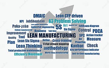 Lean Manufacturing Words Vector Stock Vector - Illustration of ...